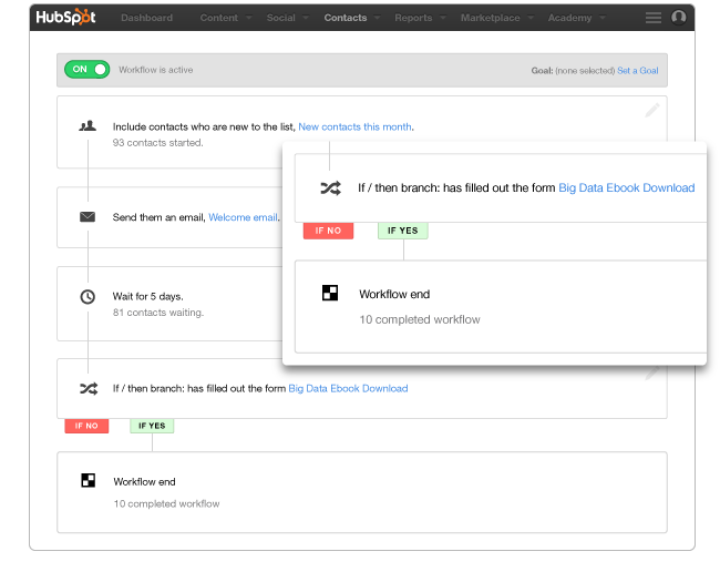 HubSpot Provides More Power for Inbound Marketers