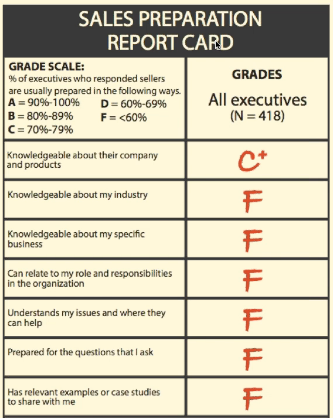 It's Time Try Something New When Building B2B Sales Teams