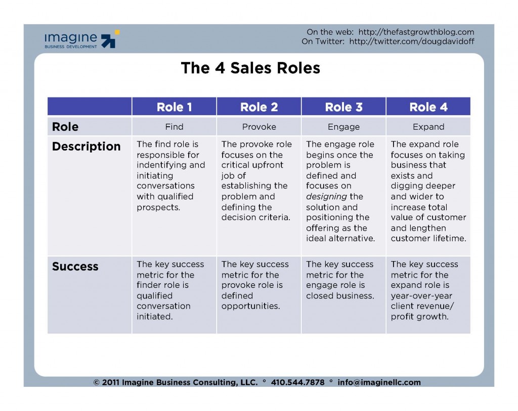 Can You Hire Salespeople?