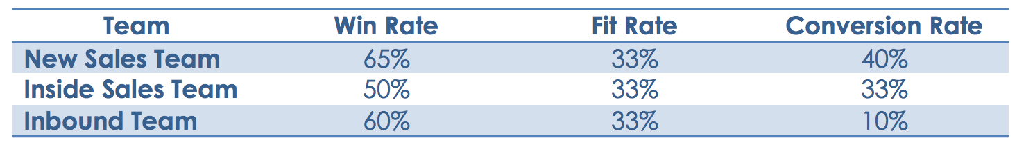 Understanding The B2B Lead Generation Model