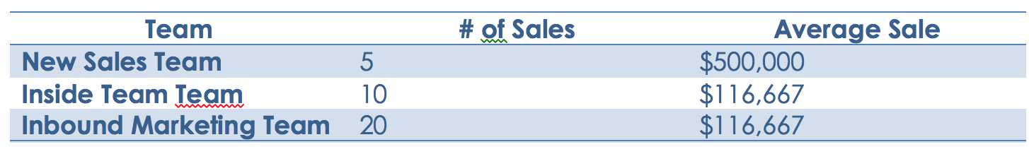 Understanding The B2B Lead Generation Model