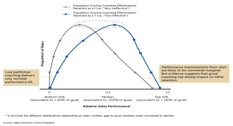 The Most Important Question When Building Your B2B Sales Team