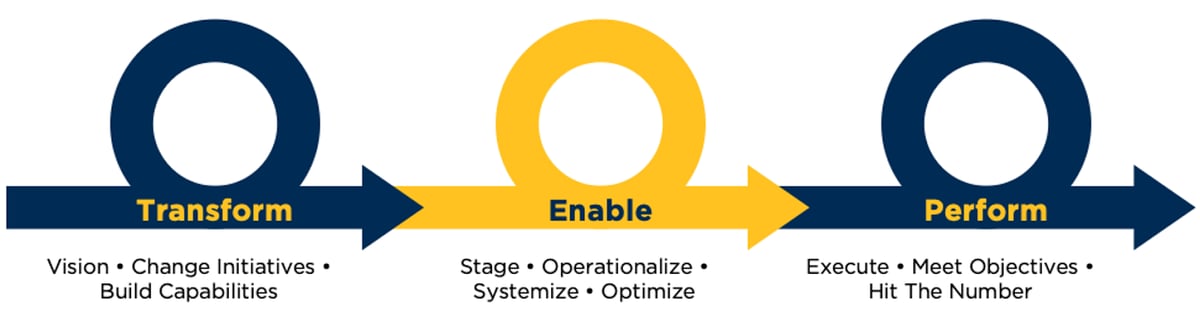 Episode 22: Get in to the Zone - The 3 Zones of Execution