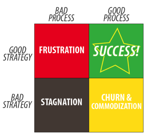 3 Reasons Why Inbound Marketing Efforts Fail