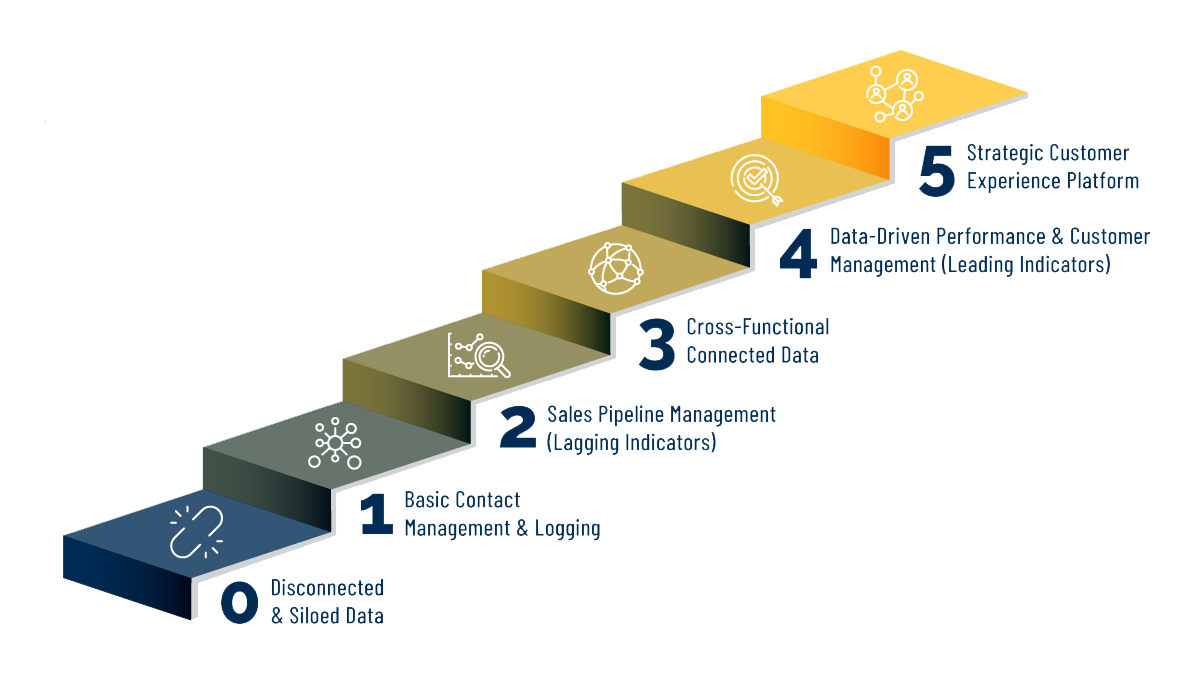 Episode 120: Transform Your CRM into a Performance Powerhouse