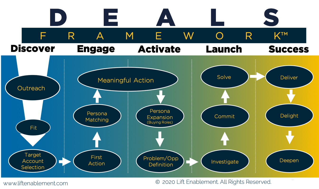 What Are Meaningful Actions & Why They Should Be A Key Metric