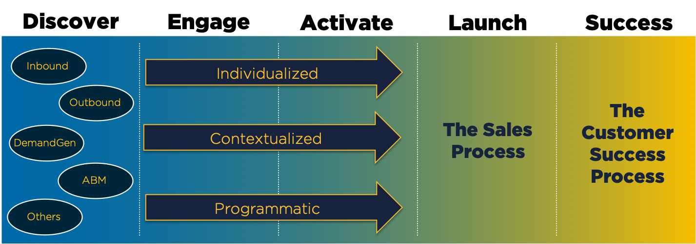 The DEALS Framework Pillar Page