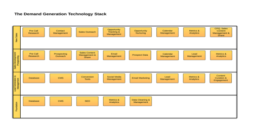 Is Your Technology Strategy as Clear as Your Sales and Marketing ...