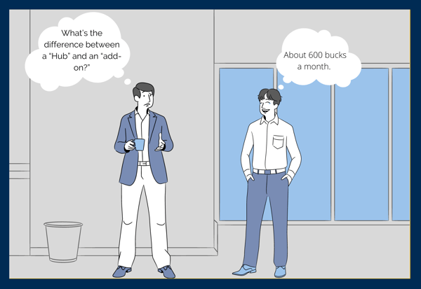 Review | HubSpot Operations Hub