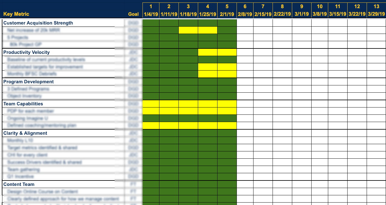 The Accountability Game: Creating Clarity & Alignment In Your Business
