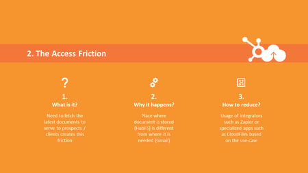 5 Points of Friction for Managing & Sharing Files in HubSpot