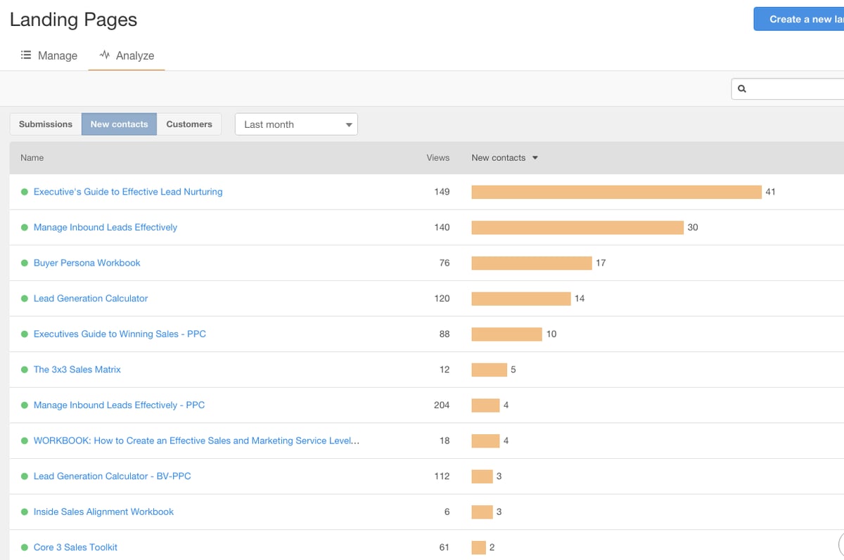 5 Tips for Creating Content that Generates Leads