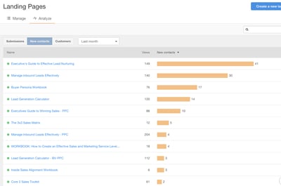 5 Tips for Creating Content that Generates Leads
