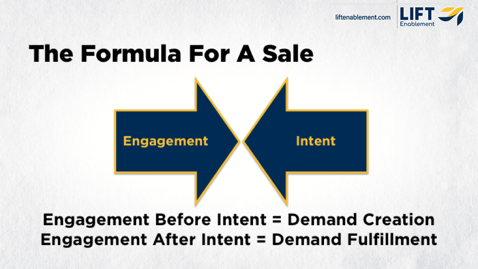 The Critical Role of Intent in Demand Generation, Sales and Marketing