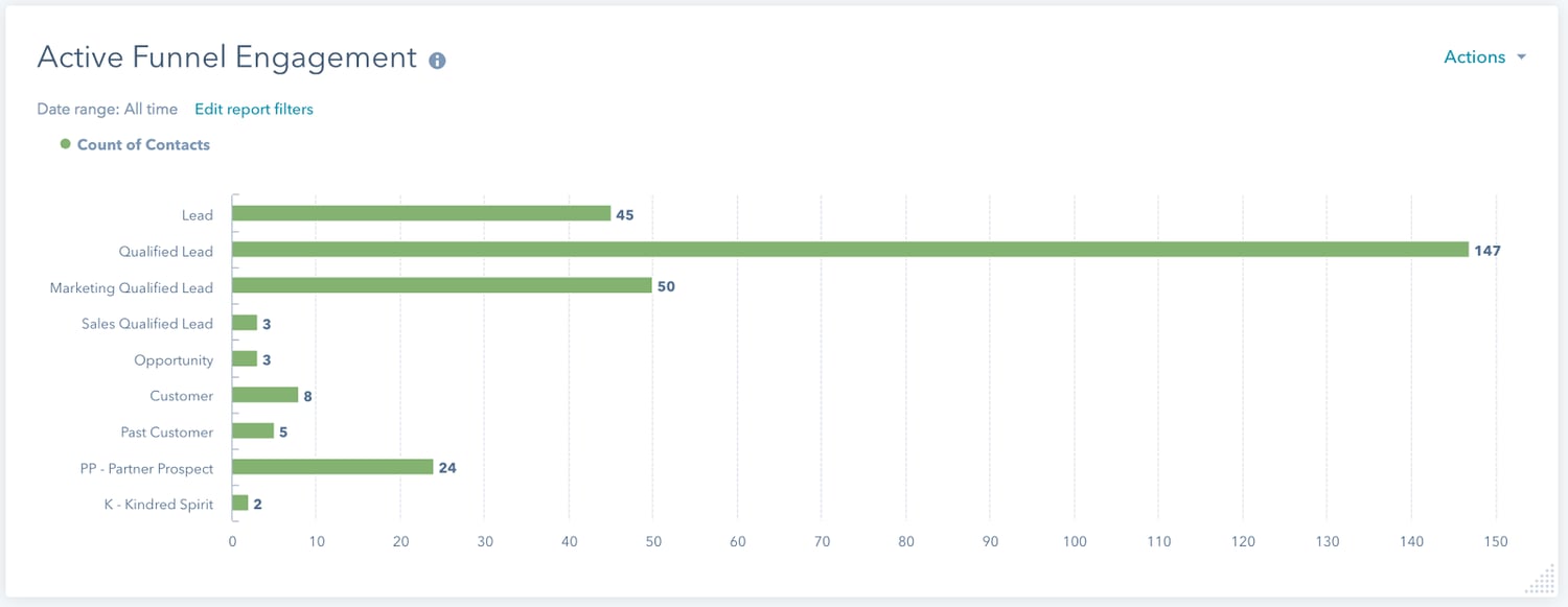 The Most Important Growth Dashboard in My Arsenal