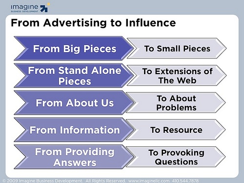 From Advertising to Influence