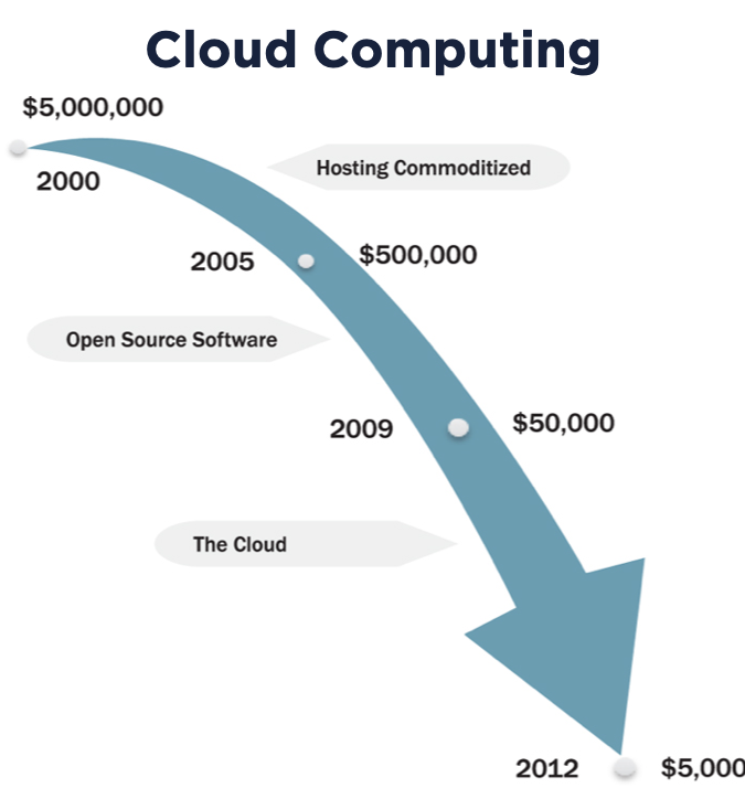 The Secret to Generating Strong Revenue Growth, Part 2