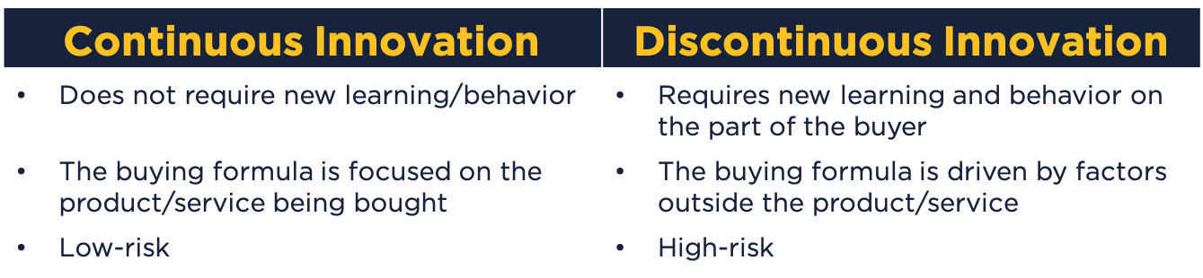 The Comprehensive Guide to Designing a High-Impact Sales Process