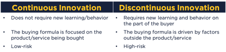 The Comprehensive Guide to Designing a High-Impact Sales Process