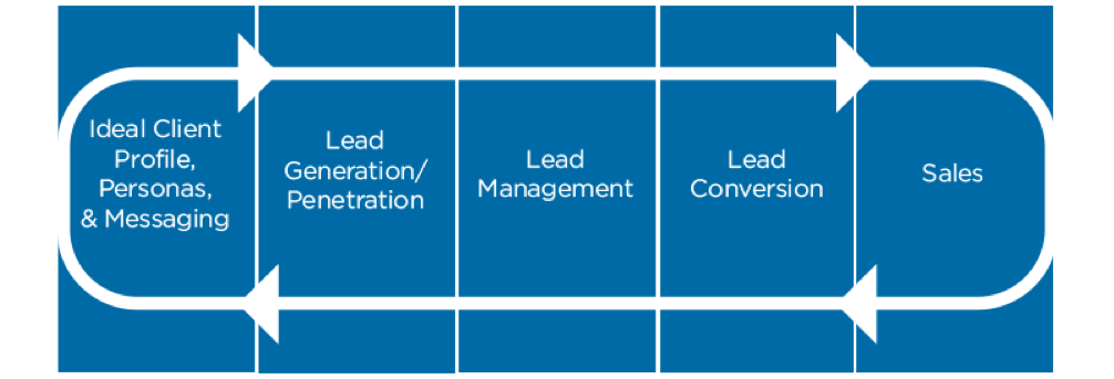 The Customer Acquisition Platform | Imagine Business Development