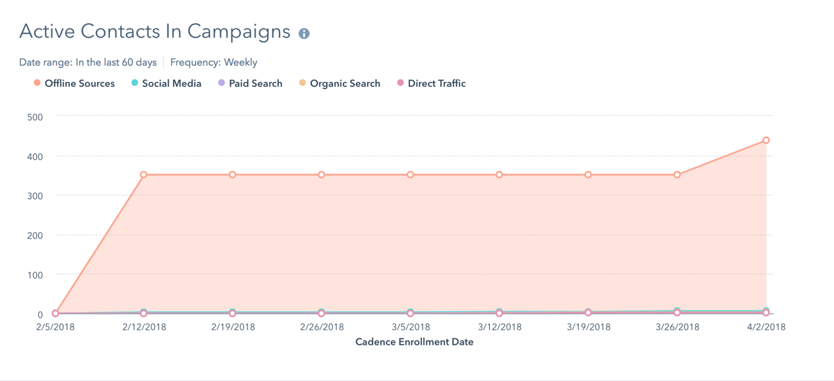 7 Ways to Improve Your Most Important Sales Growth Metric: Connect Rate