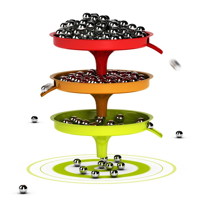 How To Manage The Demand Generation Funnel to Create Predictable Growth