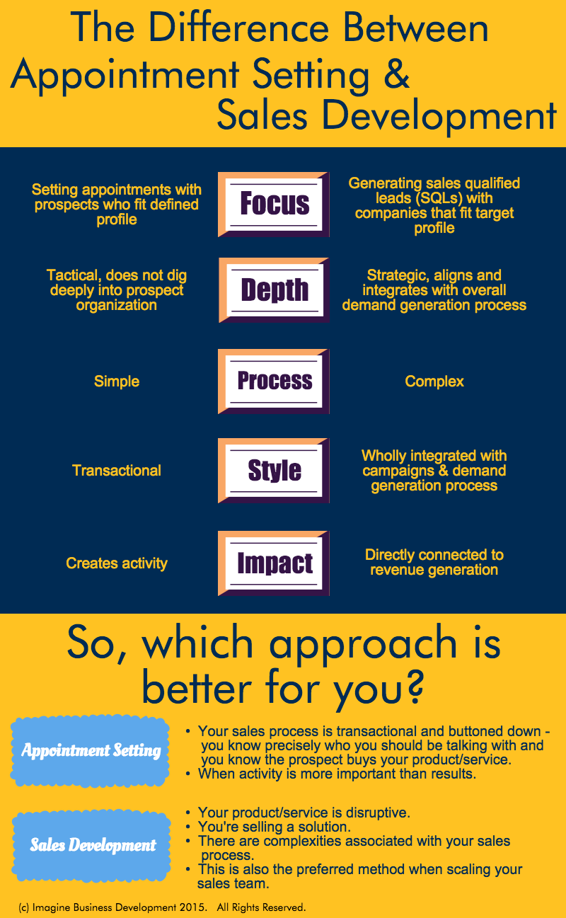 Sales Development vs. Appointment Setting: The Difference
