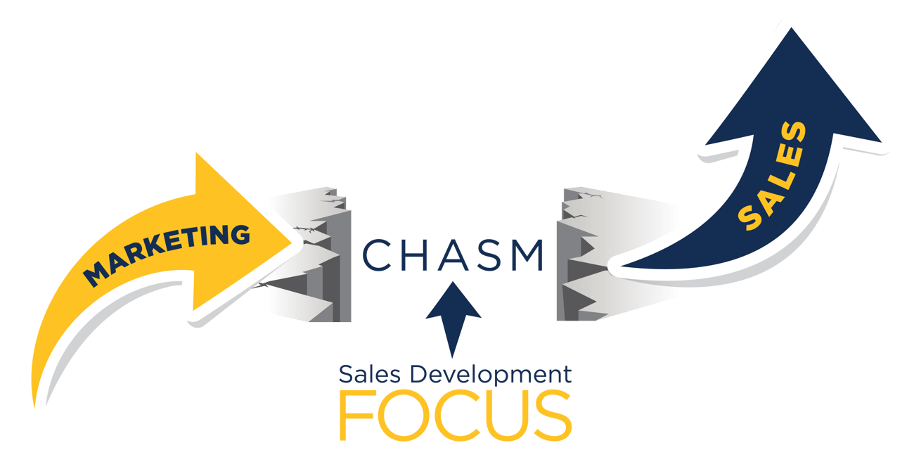 Sales Development Partner Program | Imagine Business Development