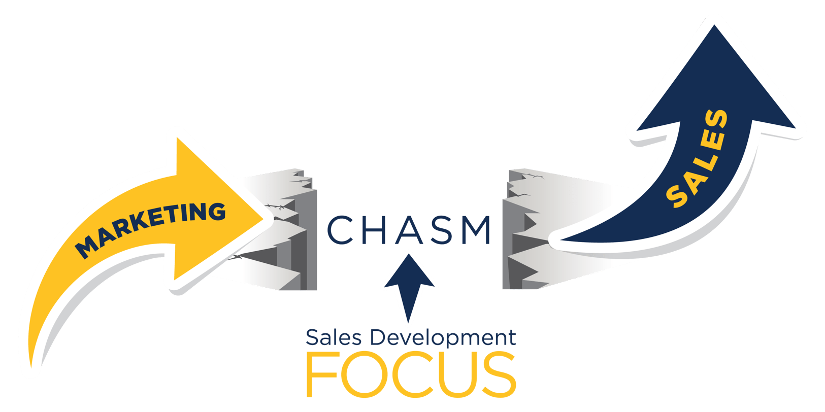 Sales Development Partner Program | Imagine Business Development