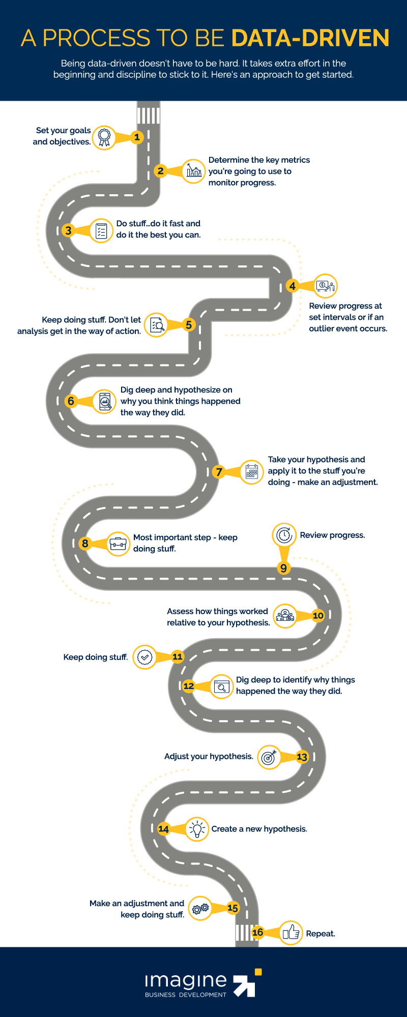 What it Means to be Data-Driven, How It’s Different from Metrics & How ...