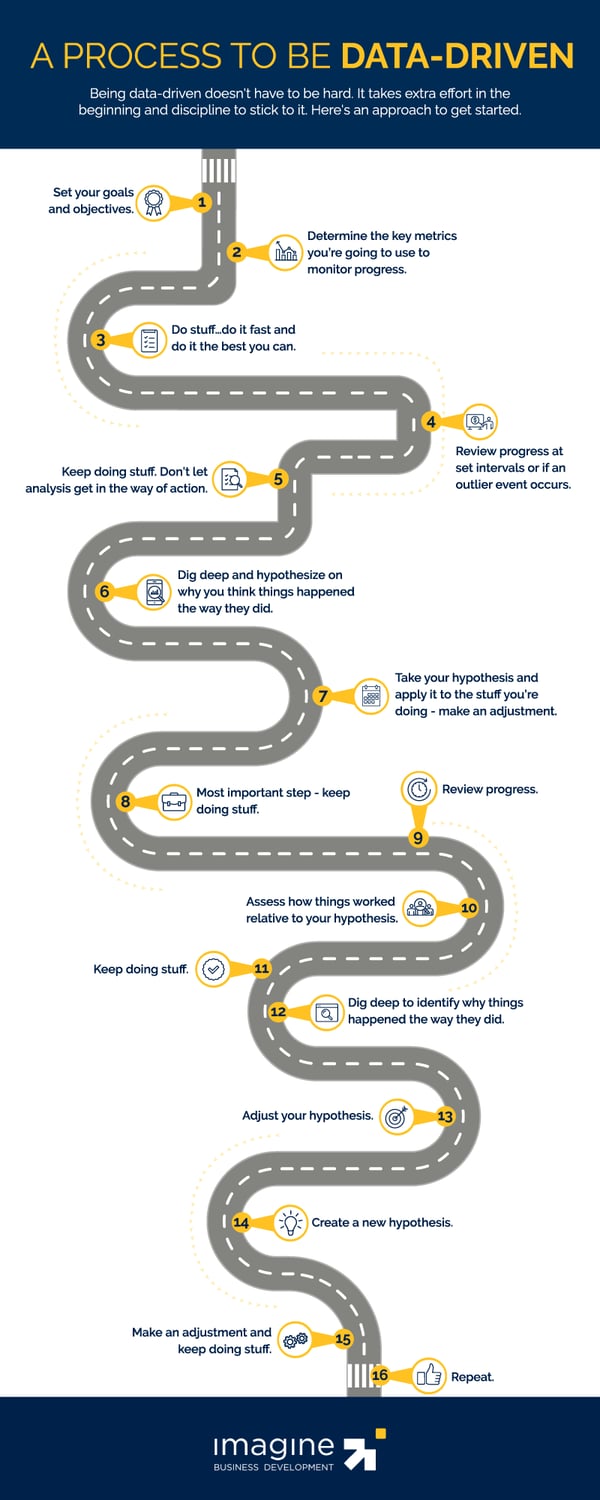 What it Means to be Data-Driven, How It’s Different from Metrics & How ...