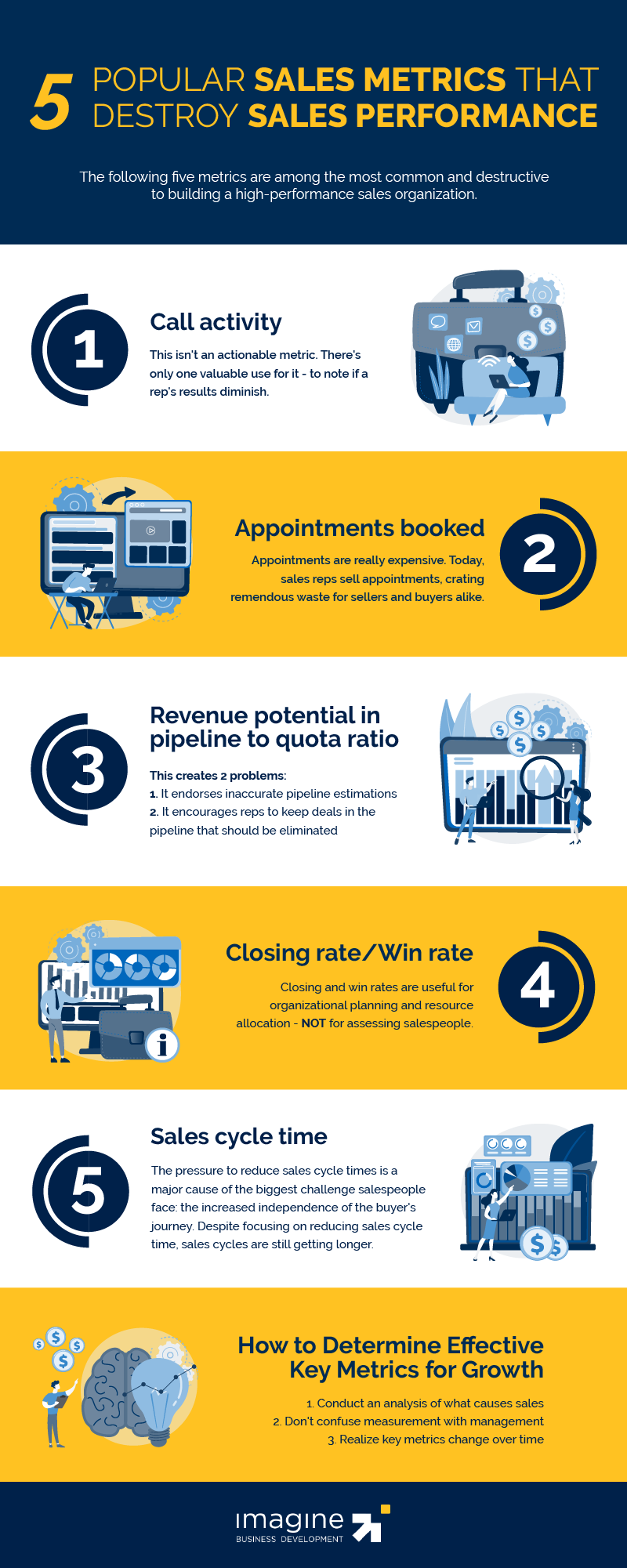 5 Popular Sales Metrics That Destroy Sales Performance