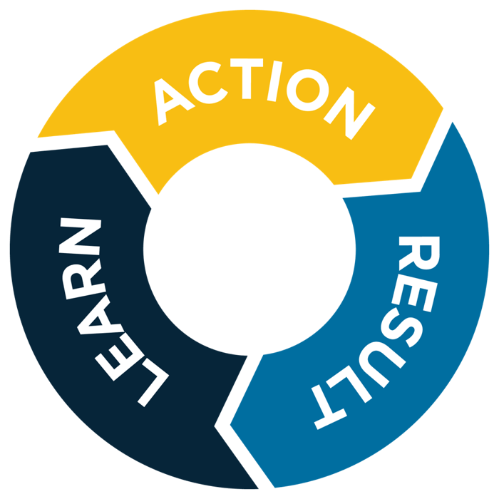 The Illusion of Change Management in Modern CRM Implementation: Why ...