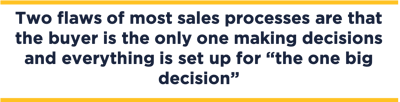 The Comprehensive Guide to Designing a High-Impact Sales Process