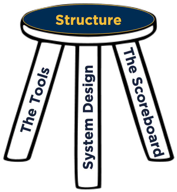 The 7 Pillars of Smart Growth